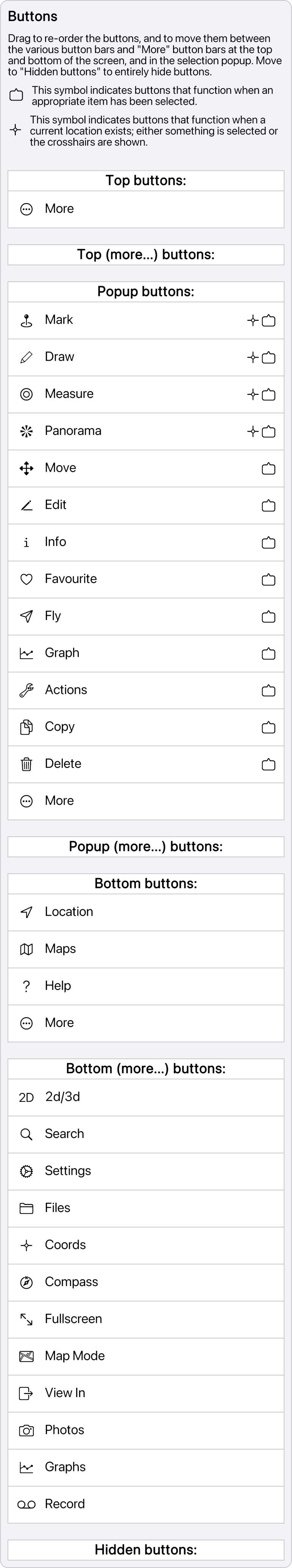 Topo Maps 2 :: Button Layout